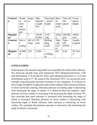 Aircraft wing design and strength, stiffness and stability analysis by ...