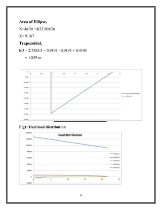 Aircraft wing design and strength, stiffness and stability analysis by ...