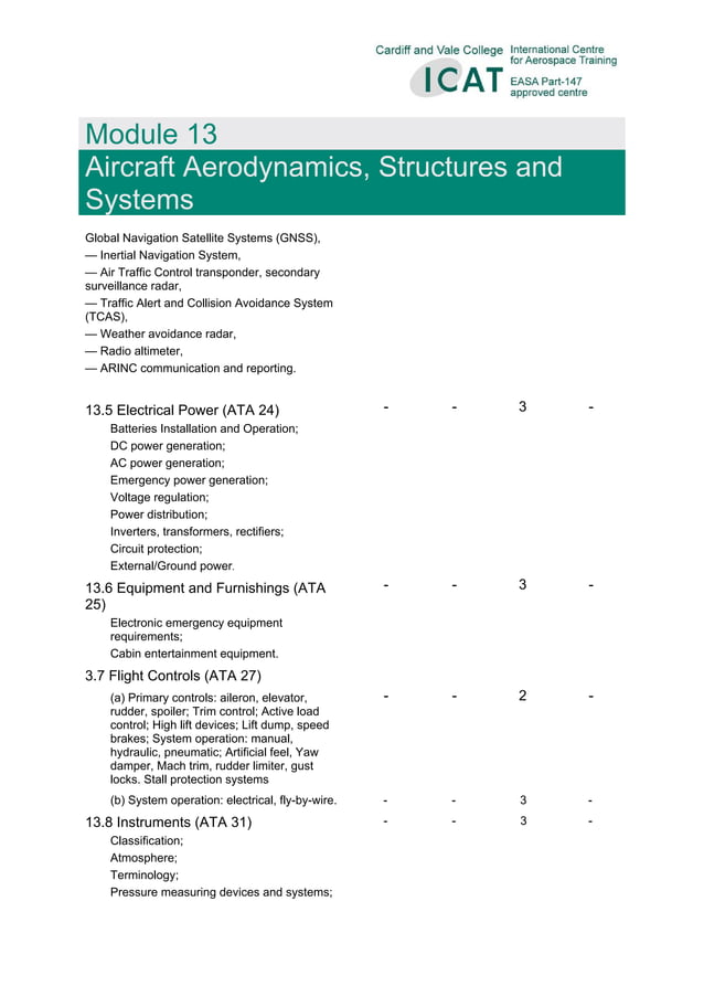 Easa Part 66 -Module 13 Aircraft aerodynamics-structures-and-systems ...