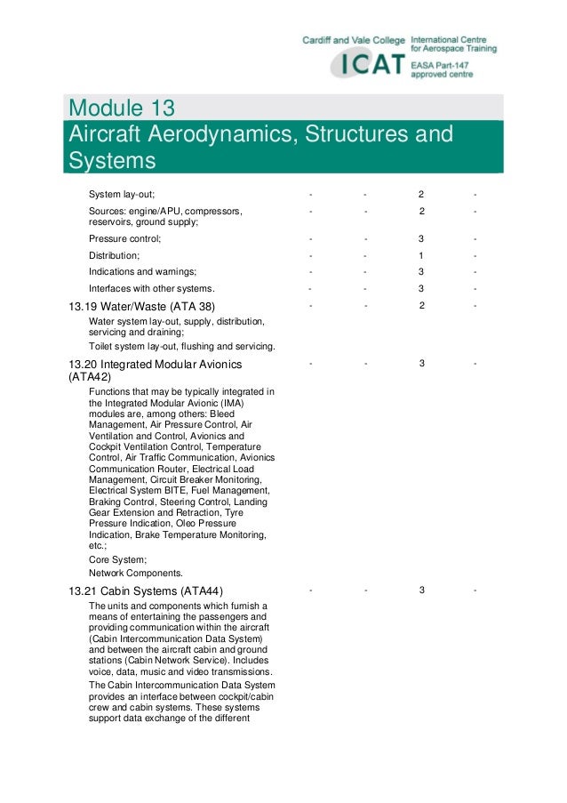 Easa Part 66 -Module 13 Aircraft aerodynamics-structures-and-systems-…