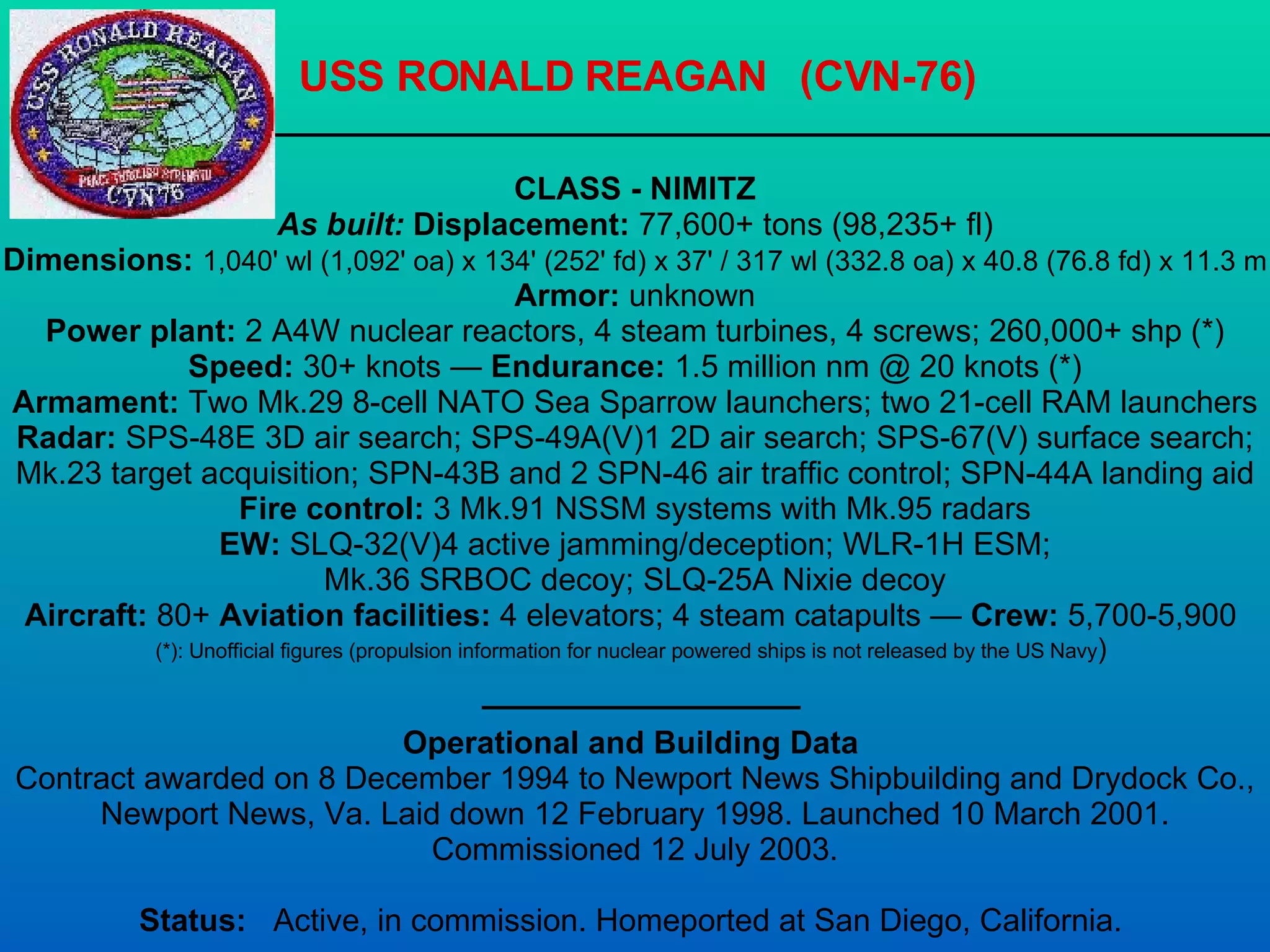 Aircraft Carrier Nimitz Class | PPT