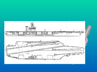 Aircraft Carrier Nimitz Class | PPT