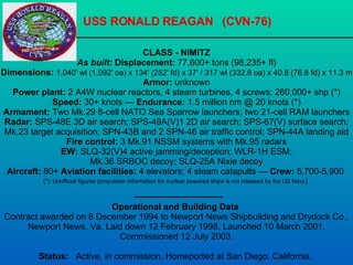 Aircraft Carrier Nimitz Class | PPT