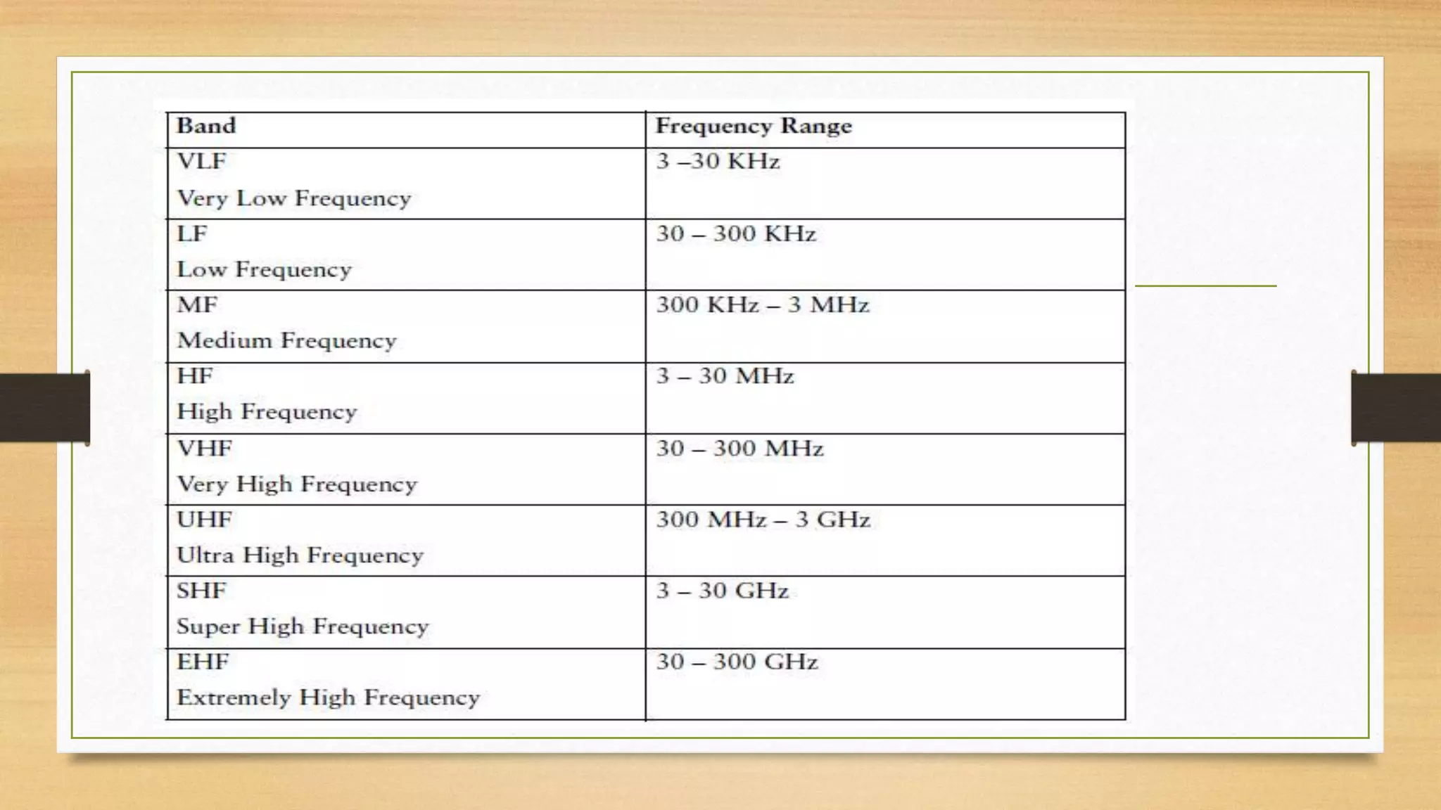Aircraft communication-systems | PPTX