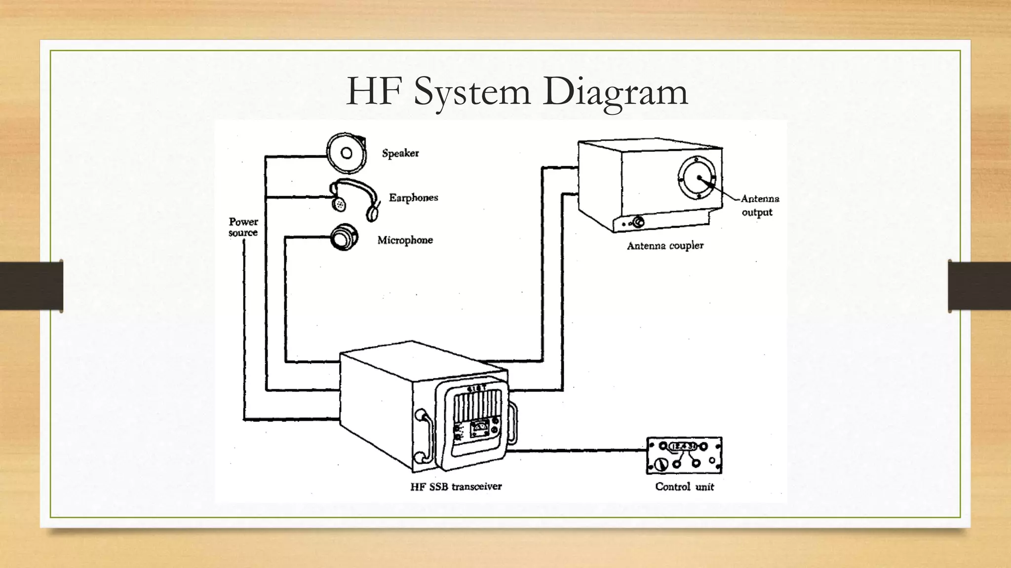 Aircraft communication-systems | PPTX