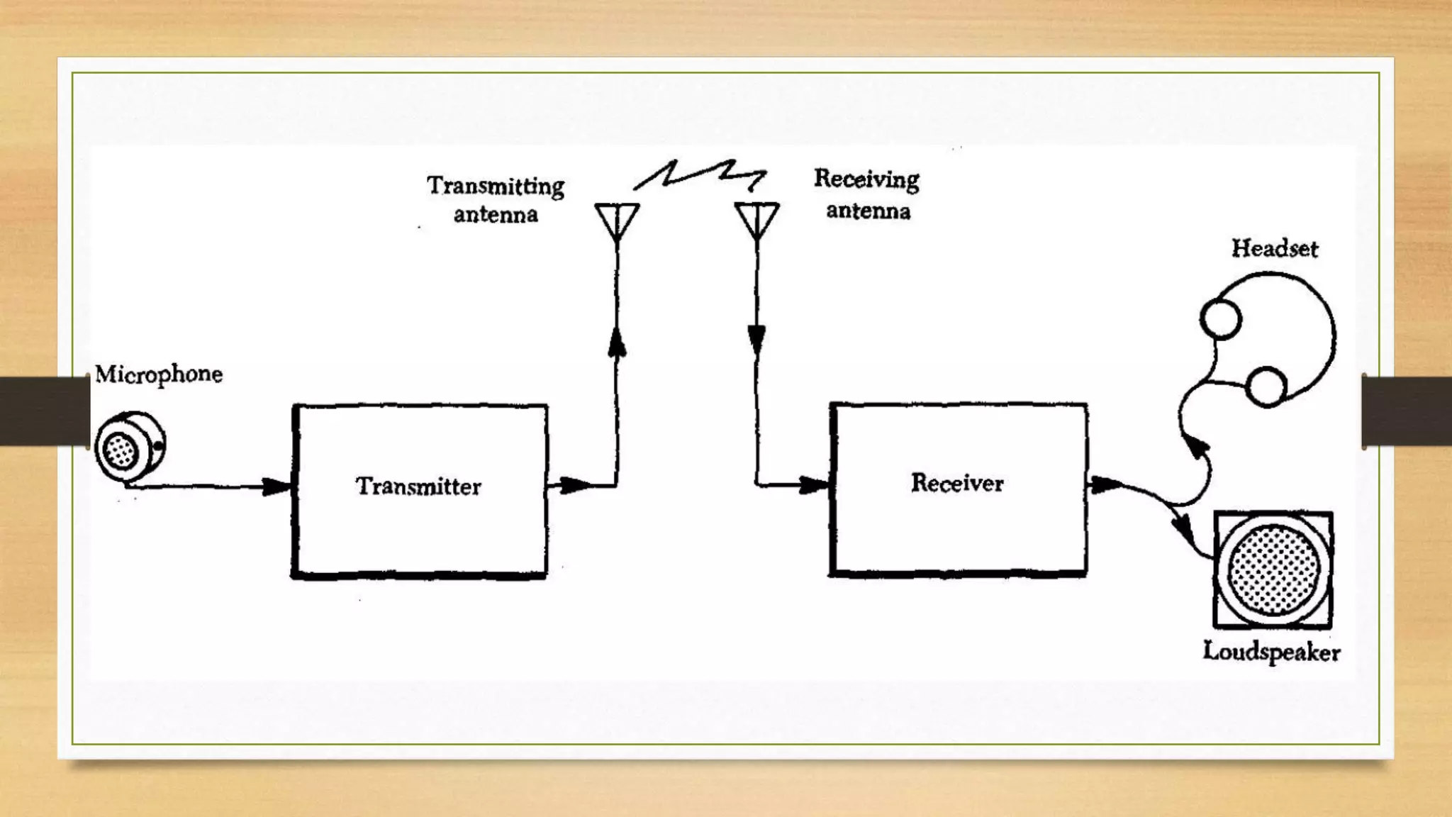 Aircraft communication-systems | PPTX