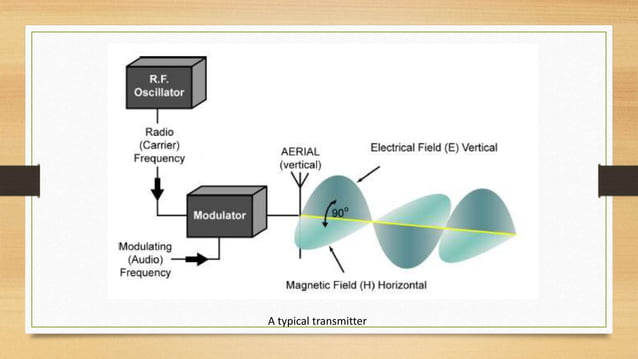 Aircraft communication-systems | PPTX