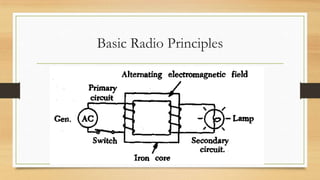 Aircraft communication-systems | PPTX