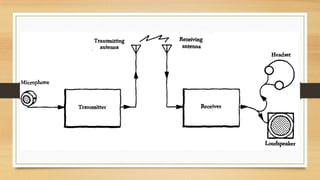 Aircraft communication-systems | PPTX
