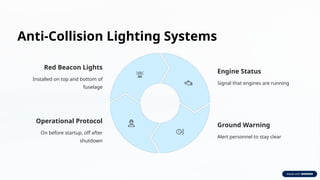 Aircraft Lights: Essential for Flight Safety | PPT