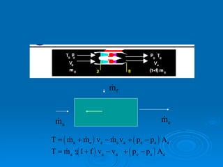 Aircraft Propulsion Systems | PPT