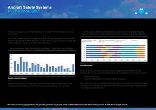 Aircraft safety-systems-in-the-spotlight-thematic-report | PPT