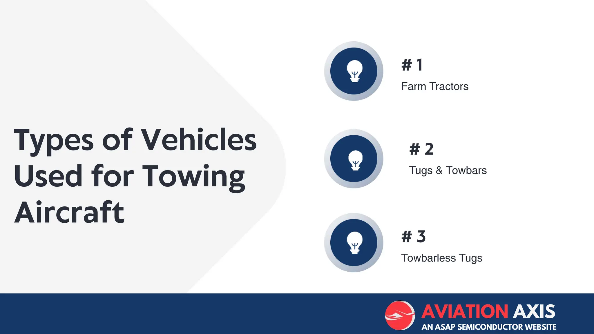 Why Aircraft Towing and Pushing is Necessary? | PPT