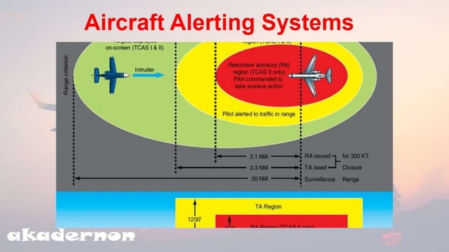 Basic Avionics | Aircraft Alerting Systems ch-10 ( Last Chapter) | PPT