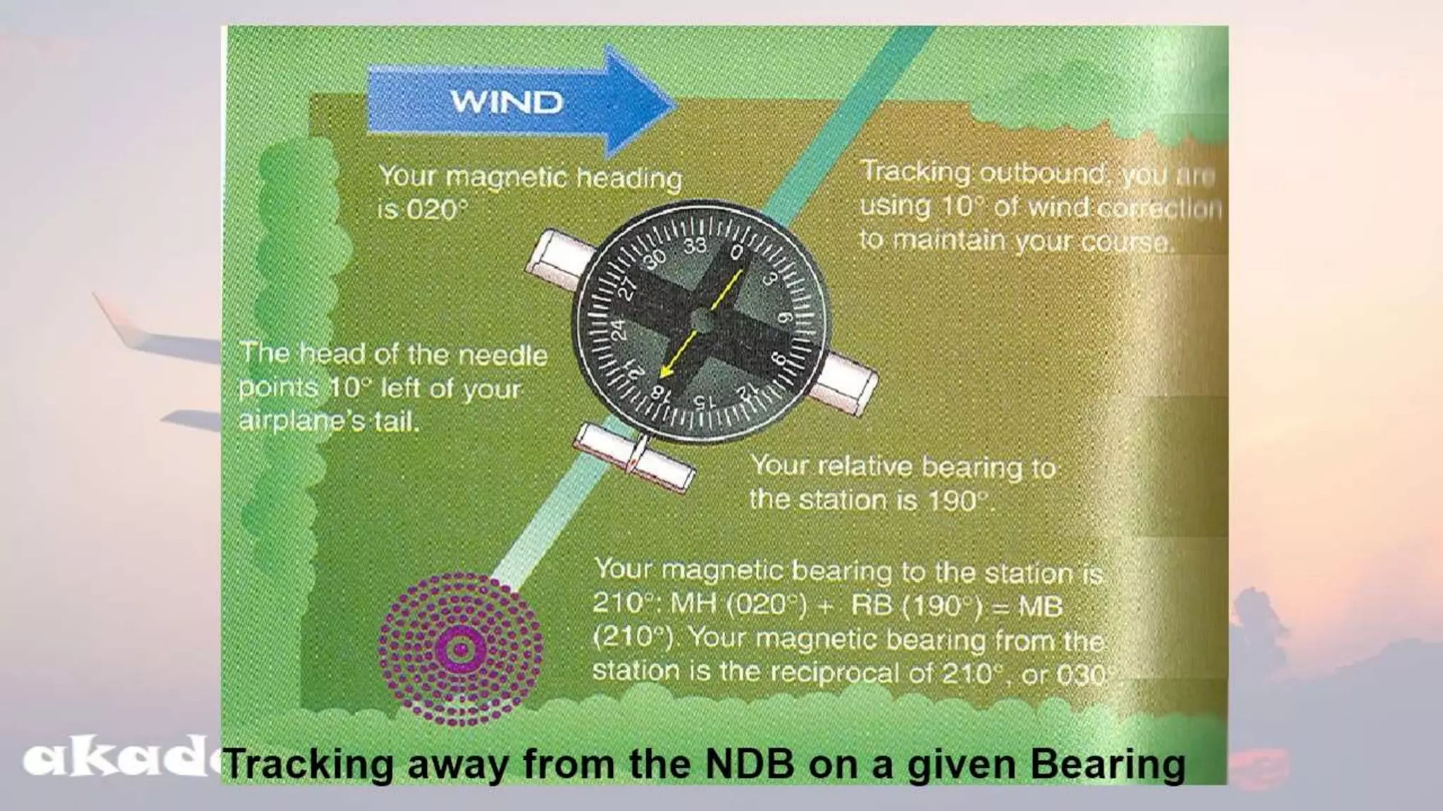 Basic Avionics | Aircraft Automatic Direction Finder ch-6 | PPSX | Air ...