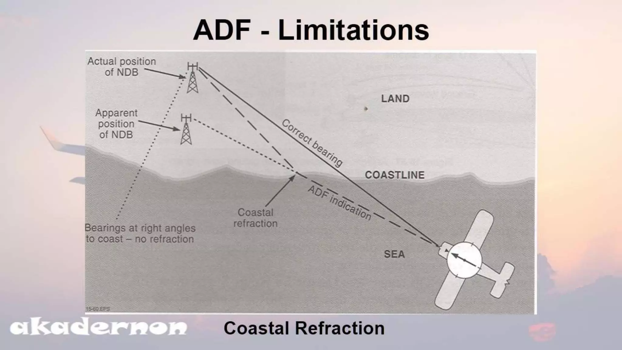 Basic Avionics | Aircraft Automatic Direction Finder ch-6 | PPSX