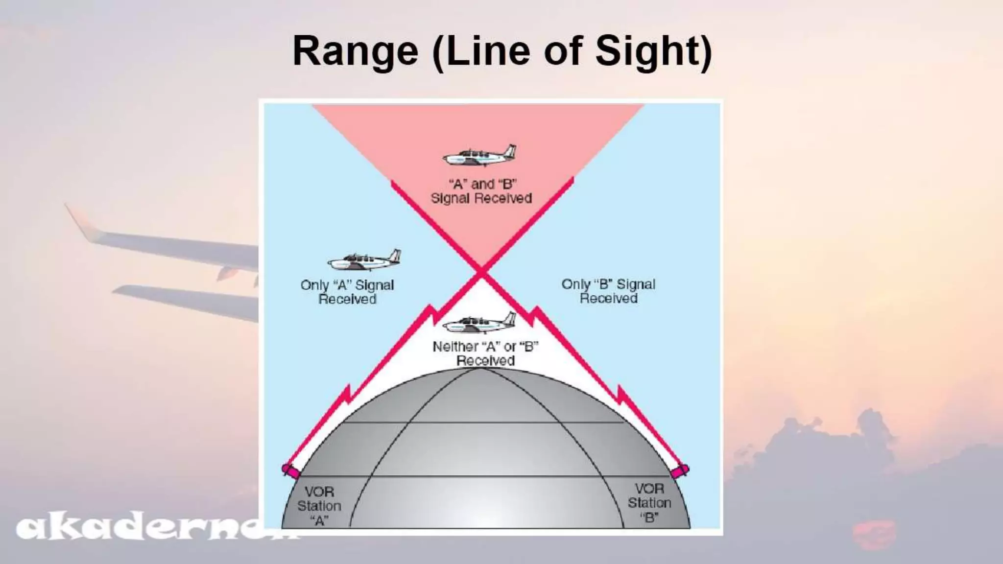 Basic Avionics | Aircraft Automatic Direction Finder ch-6 | PPSX | Air ...