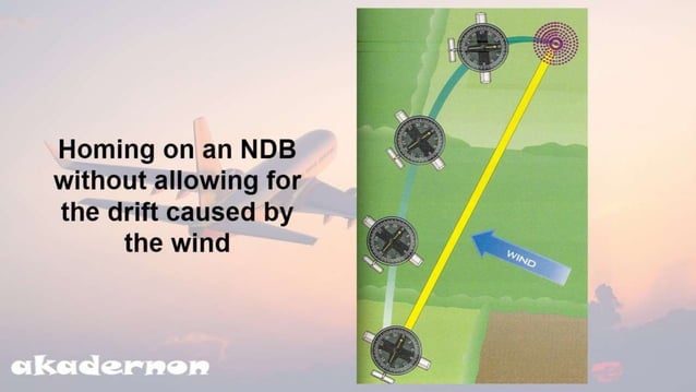 Basic Avionics | Aircraft Automatic Direction Finder ch-6 | PPSX