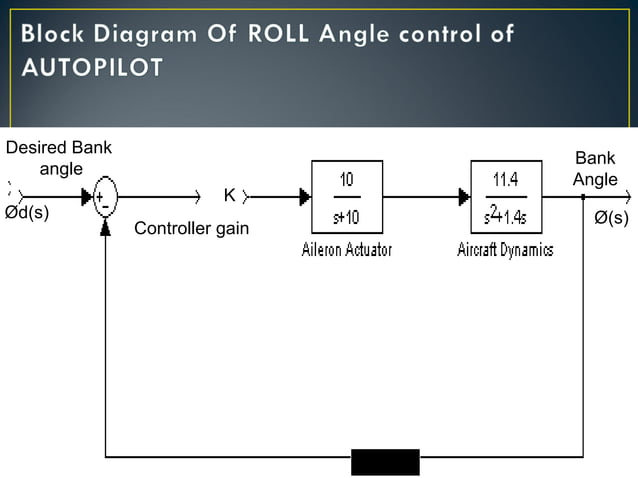 Aircraft Auto Pilot Roll Control System | PPT | Air Travel | Travel Type