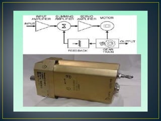 Aircraft Auto Pilot Roll Control System | PPT