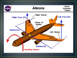 Aircraft Auto Pilot Roll Control System | PPT