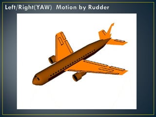 Aircraft Auto Pilot Roll Control System | PPT
