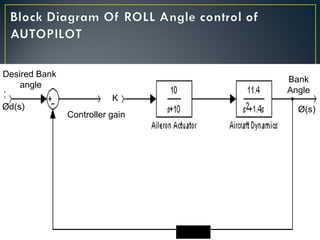 Autopilot System Diagram