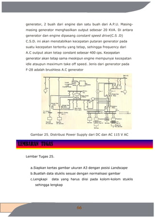 Aircraft Avionics Drawing | PDF