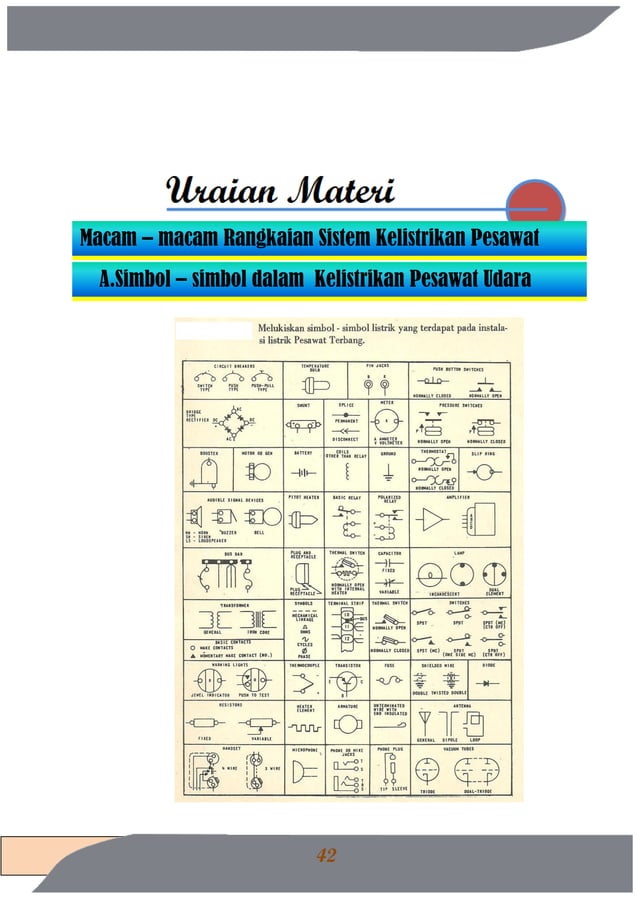 Aircraft Avionics Drawing | PDF