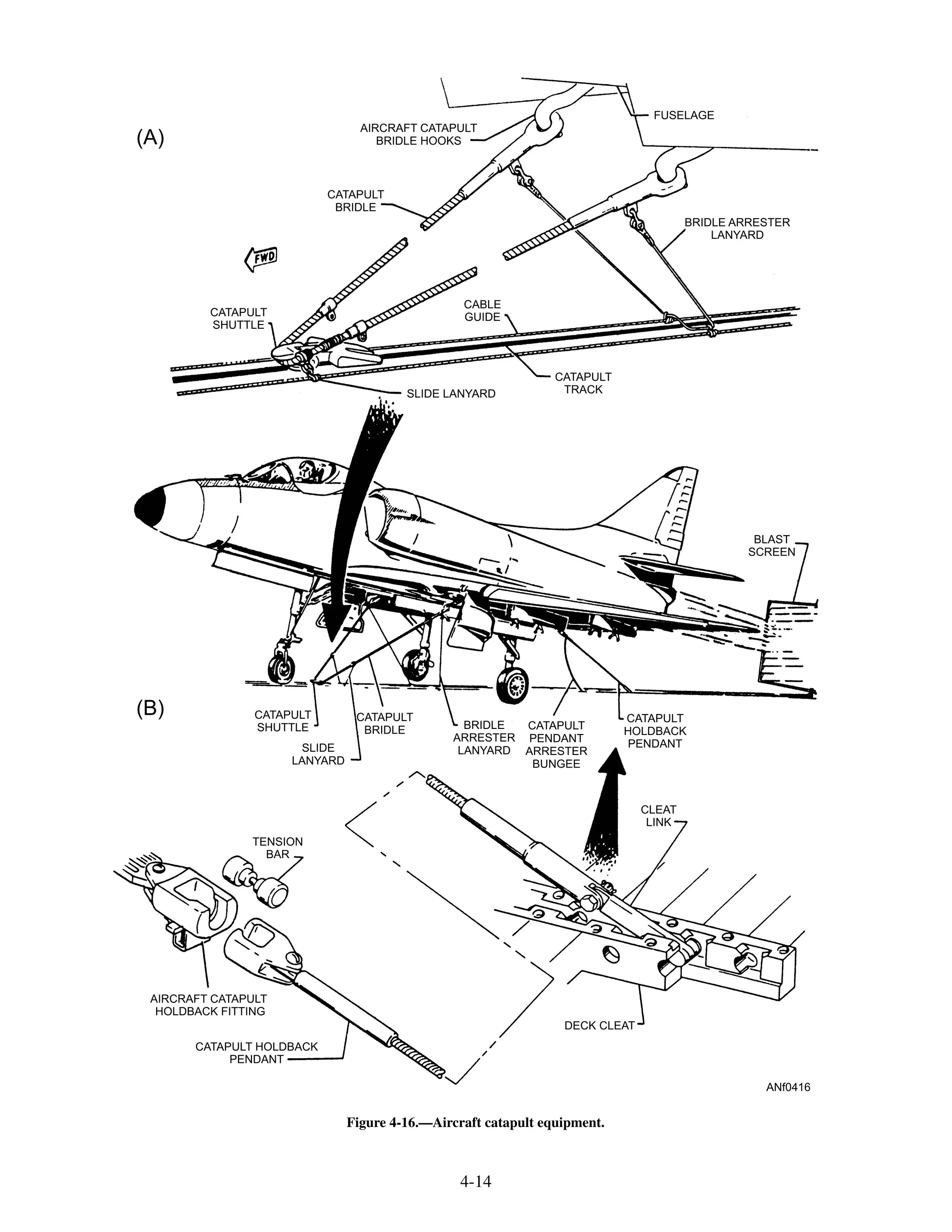 Aircraft basic construction | PDF