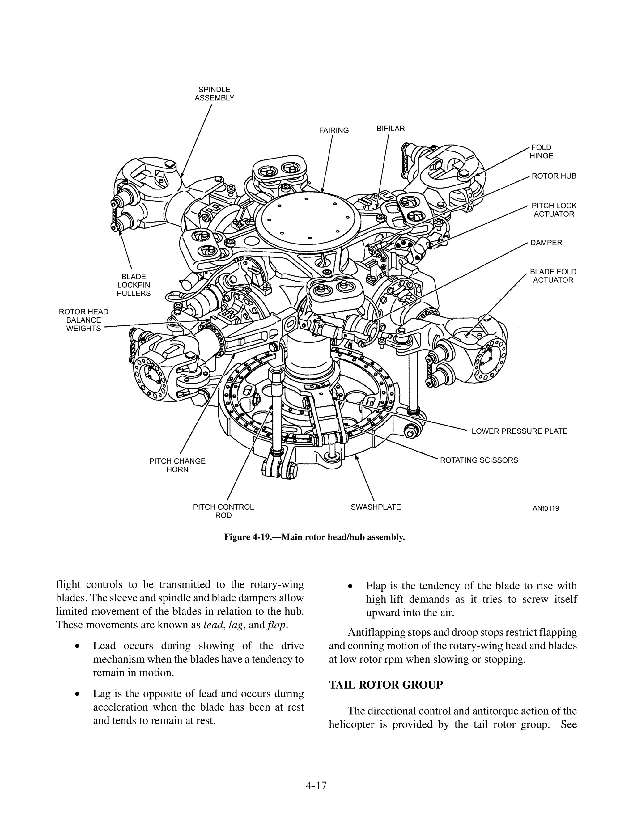 Aircraft basic construction | PDF