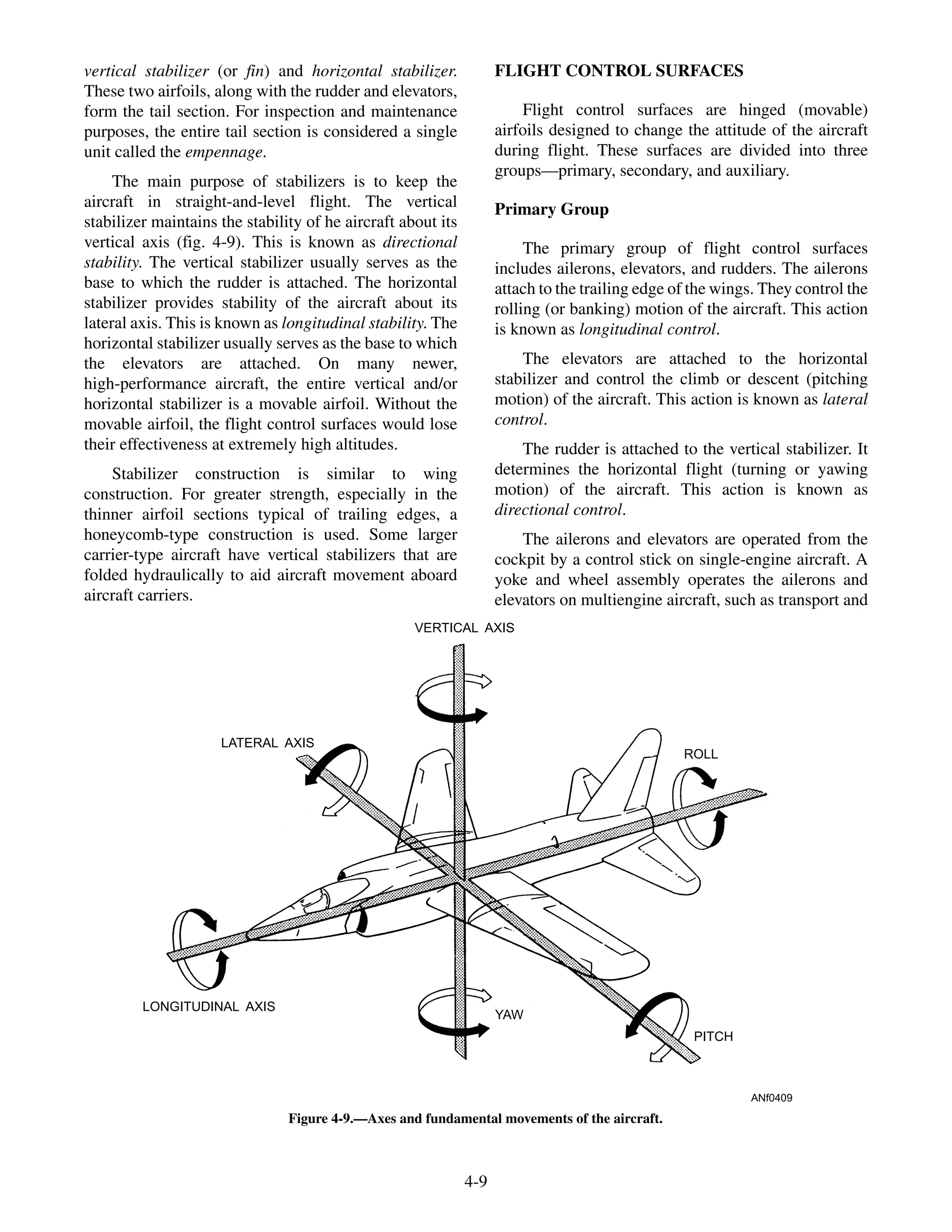 Aircraft basic construction | PDF