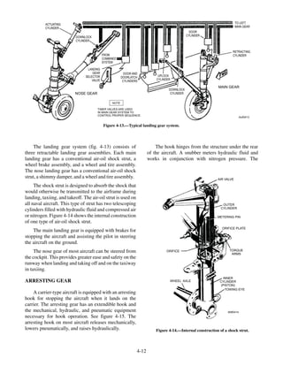 Aircraft basic construction | PDF