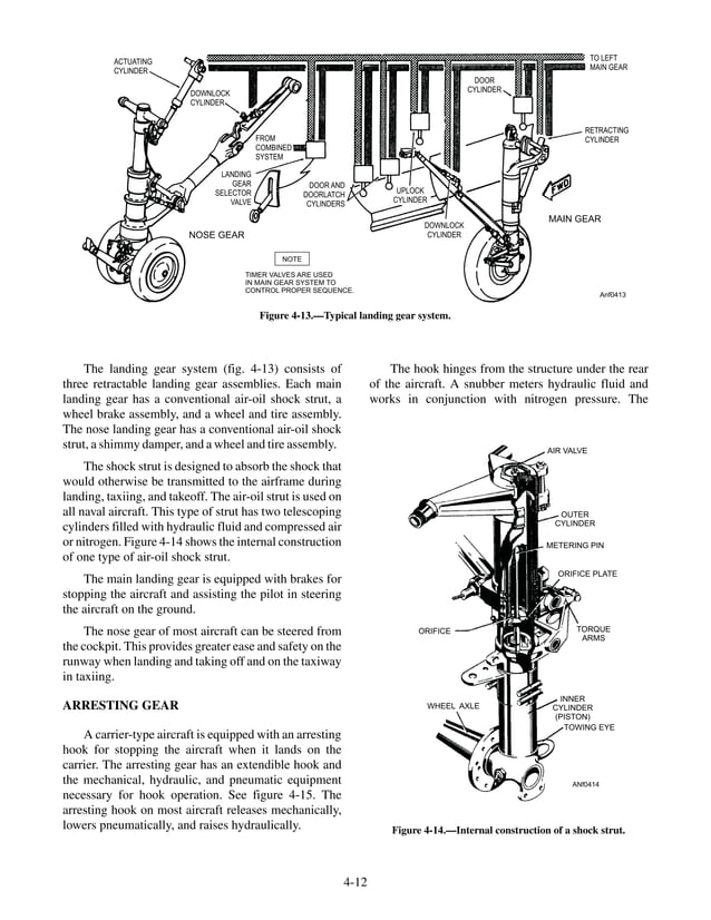 Aircraft basic construction | PDF