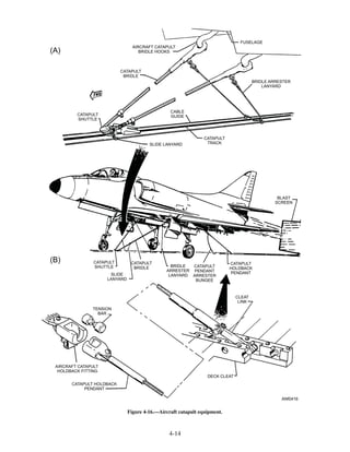 Aircraft basic construction | PDF