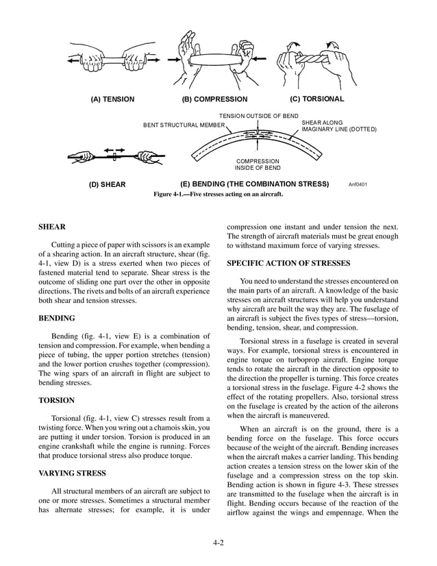 Aircraft basic construction | PDF