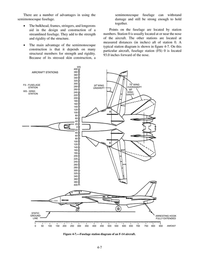 Aircraft basic construction | PDF