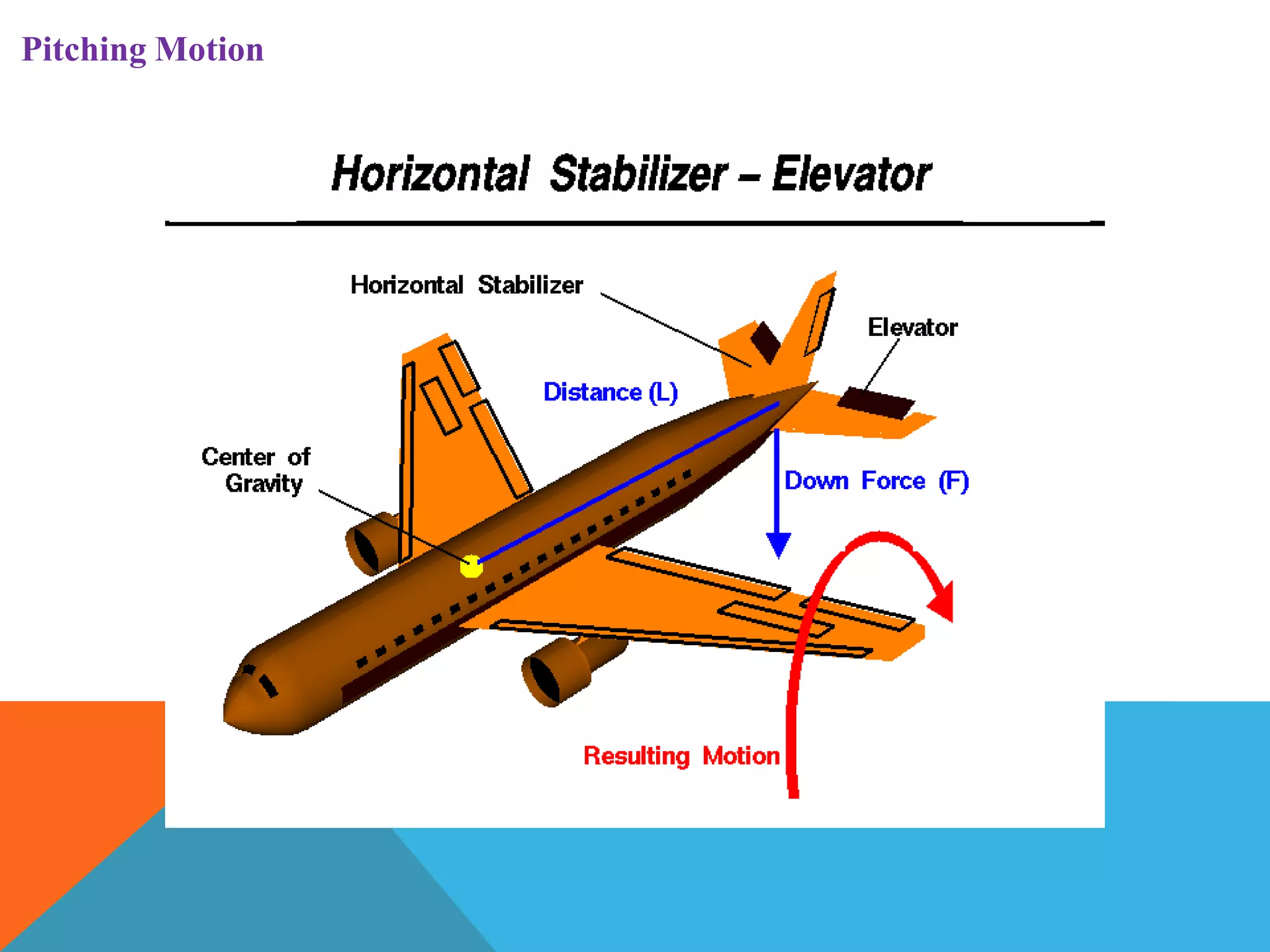 Aircraft basics | PPTX