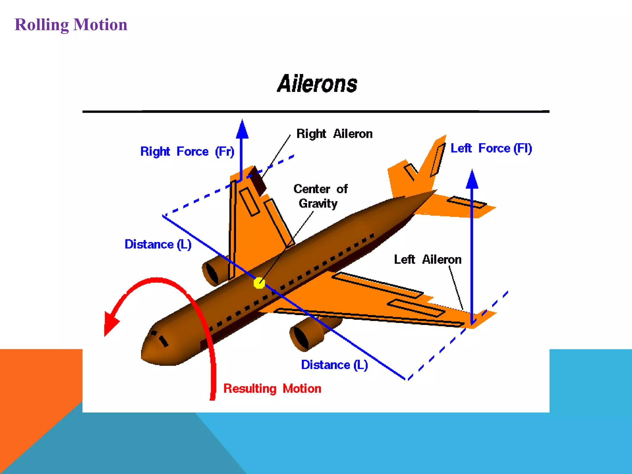 Aircraft basics | PPTX
