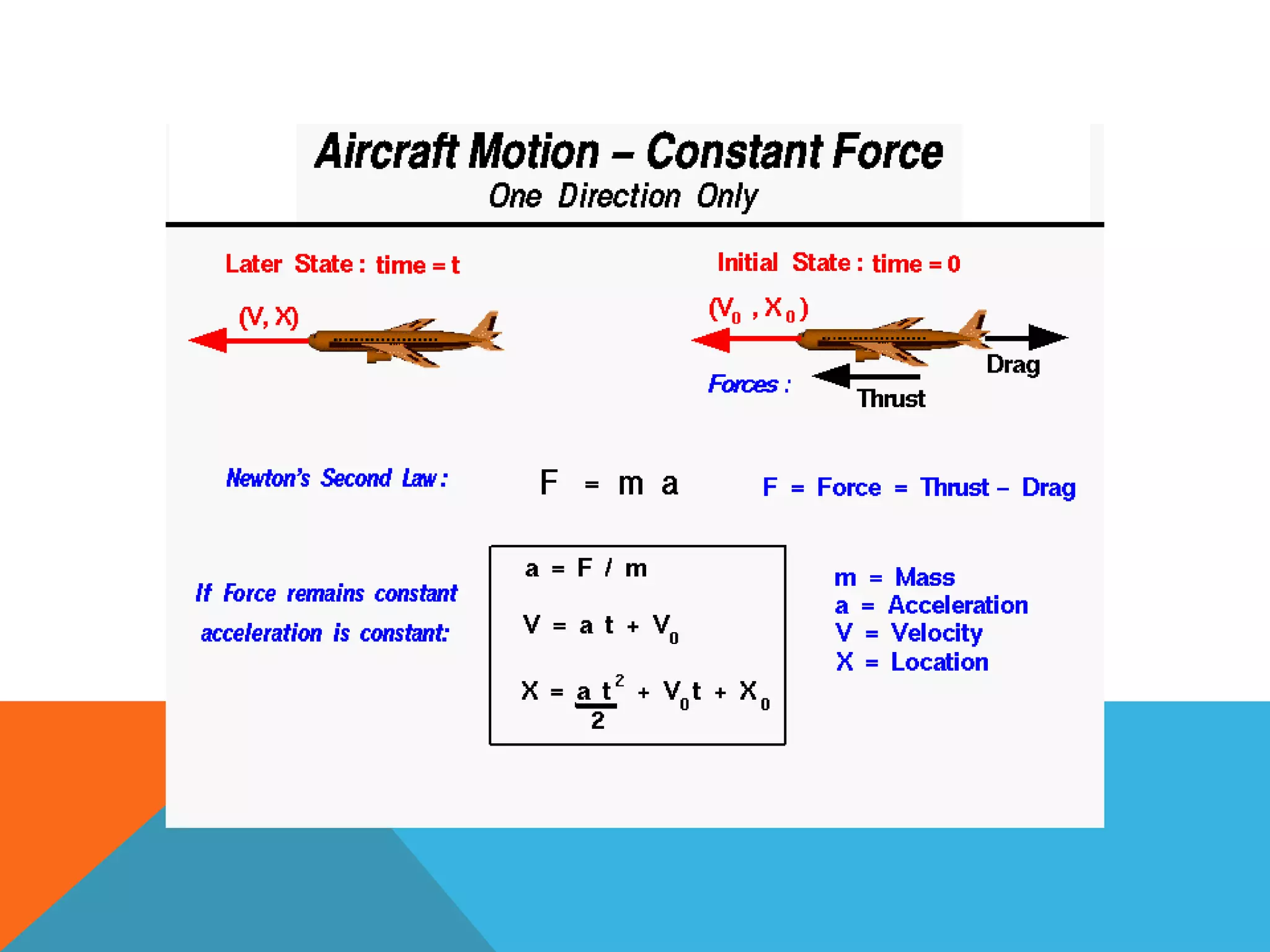 Aircraft basics | PPTX