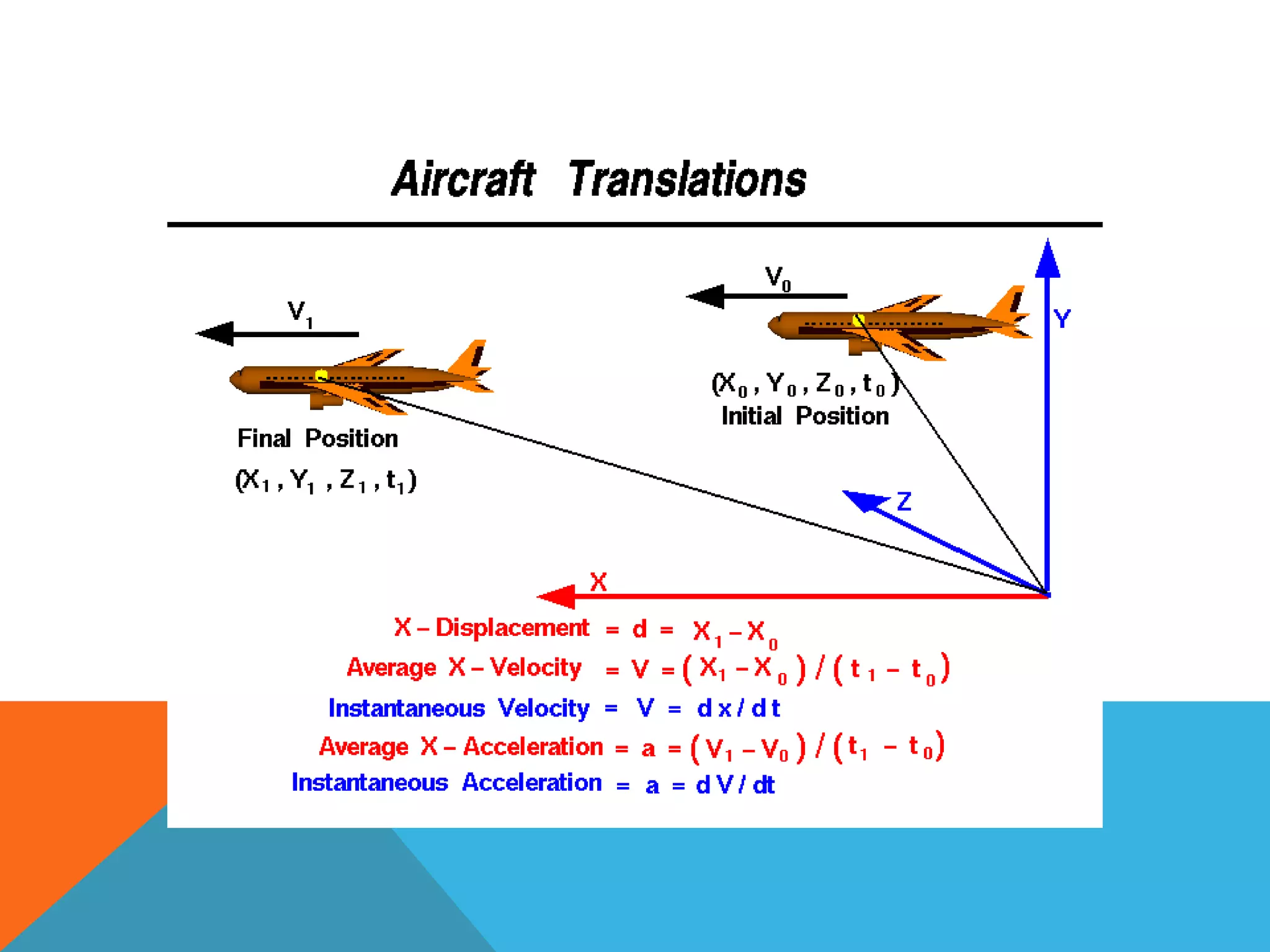 Aircraft basics | PPTX