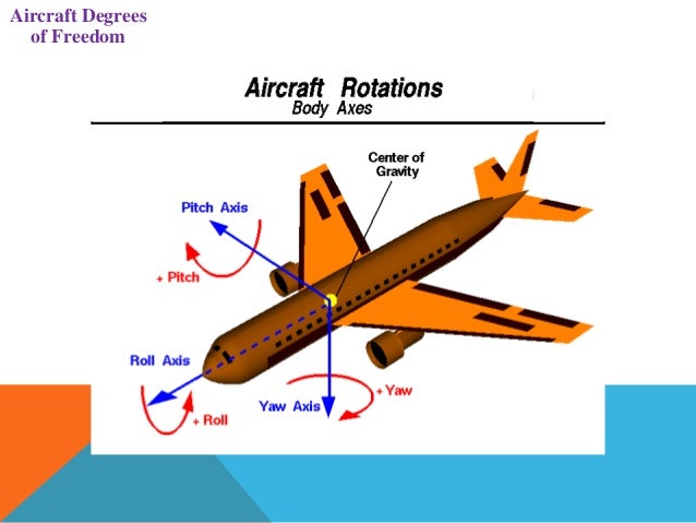 Aircraft basics