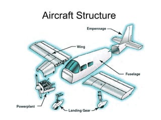 Aircraft basics | PPT