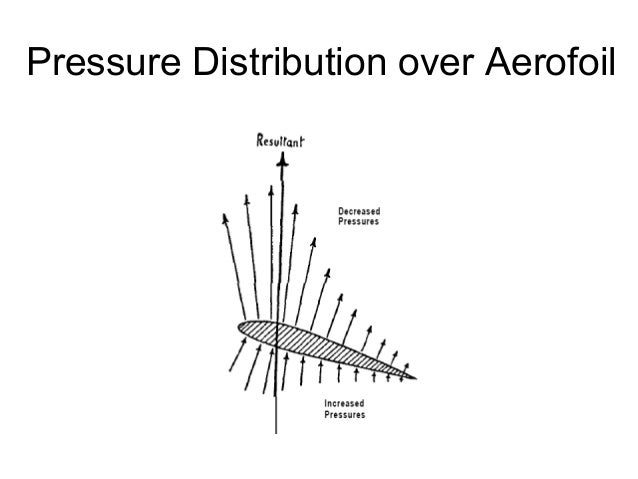 Aircraft basics