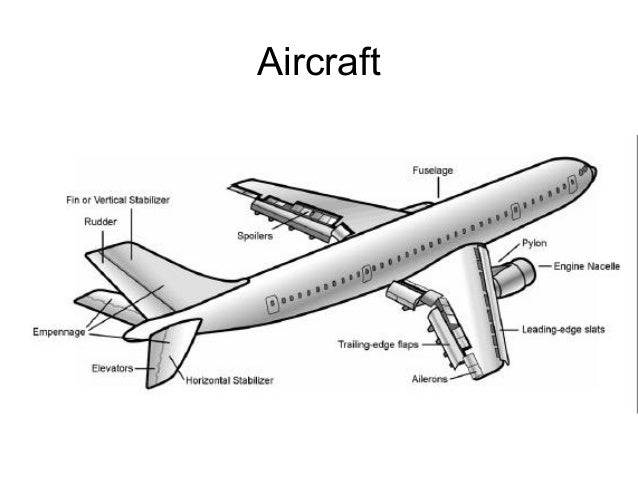 Aircraft basics