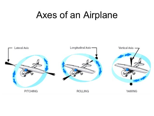 Aircraft basics