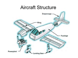 AIRCRAFT_BASICS - Copy_1698164894641694.ppt