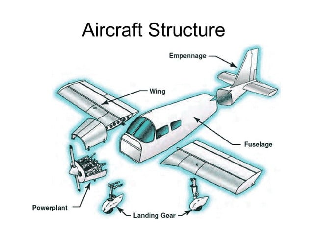 AIRCRAFT_BASICS - Copy_1698164894641694.ppt