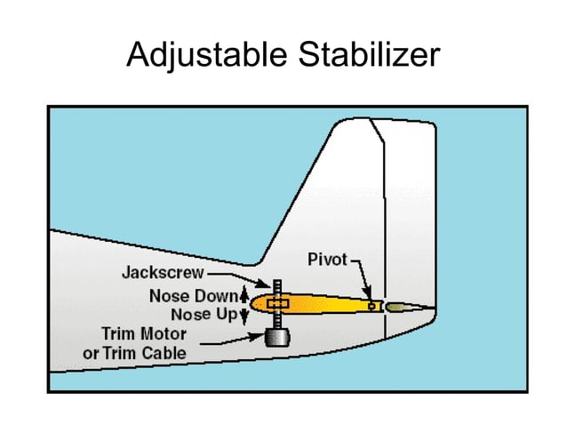 AIRCRAFT_BASICS - Copy_1698164894641694.ppt