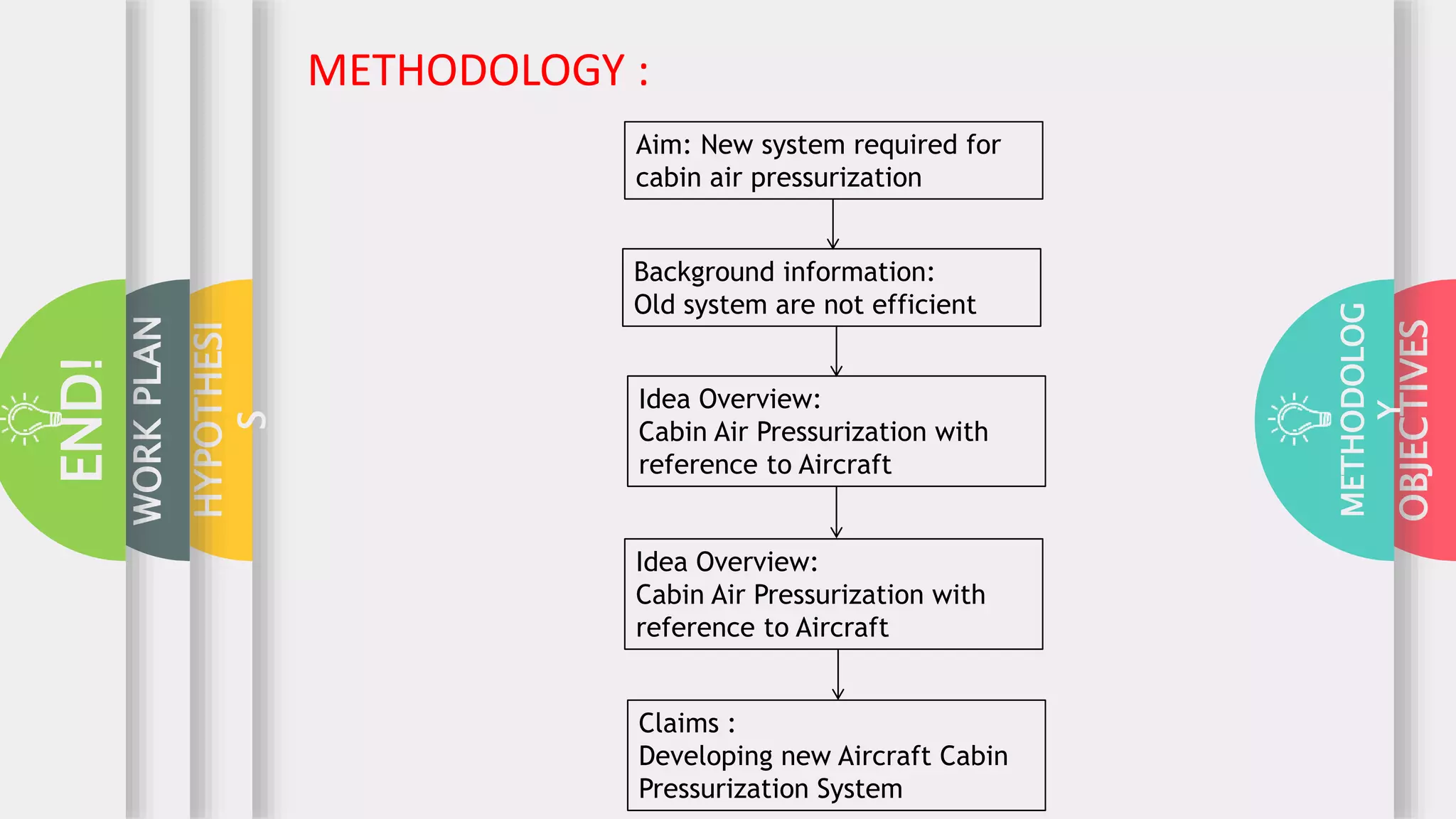 Aircraft cabin pressurization system | PPTX